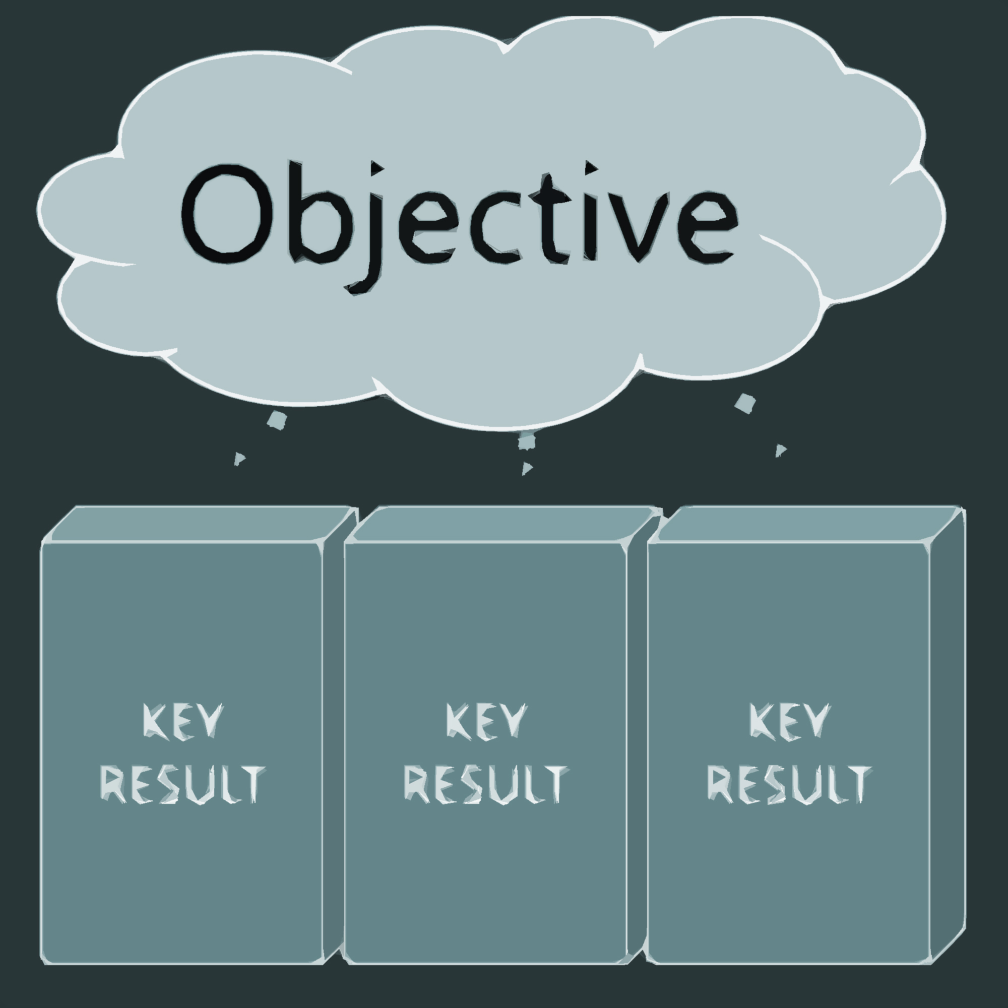 Seminar mit Training: Objectives and Key Results umsetzen